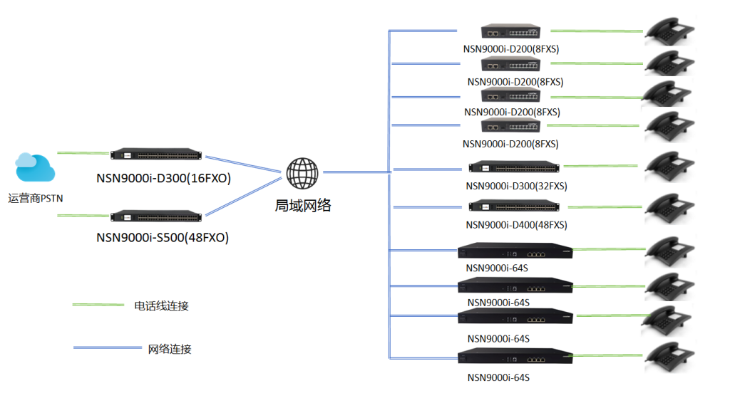 NSN9000i-D200(8O/8S) - 国威赛纳官网