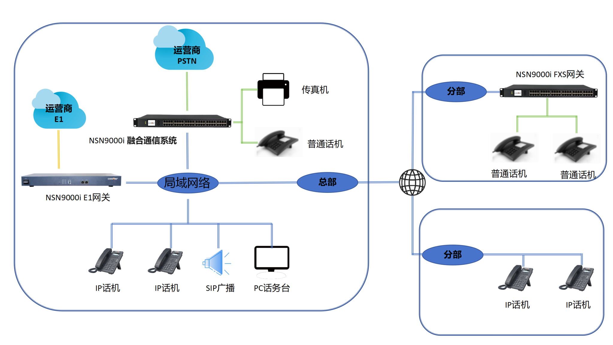 NSN9000i-S系列IPPBX - 国威赛纳官网